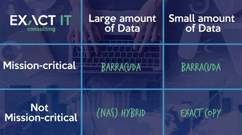 Backup Options The Inside Scoop Exact IT Consulting