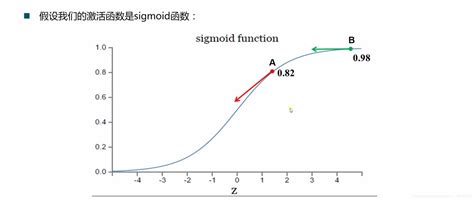 Tensorflow之损失函数 Csdn博客