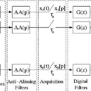 The Data Acquisition System Download Scientific Diagram