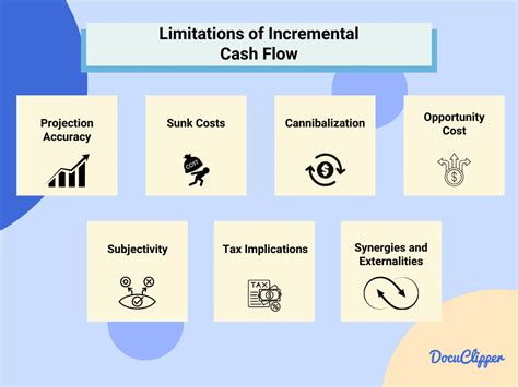 Incremental Cash Flow Guide 2025 Docuclipper