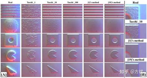 基于弹性体形变仿真的视触觉传感器仿真器tacchi 知乎