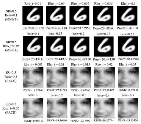 reconstruction results with different parameters using different