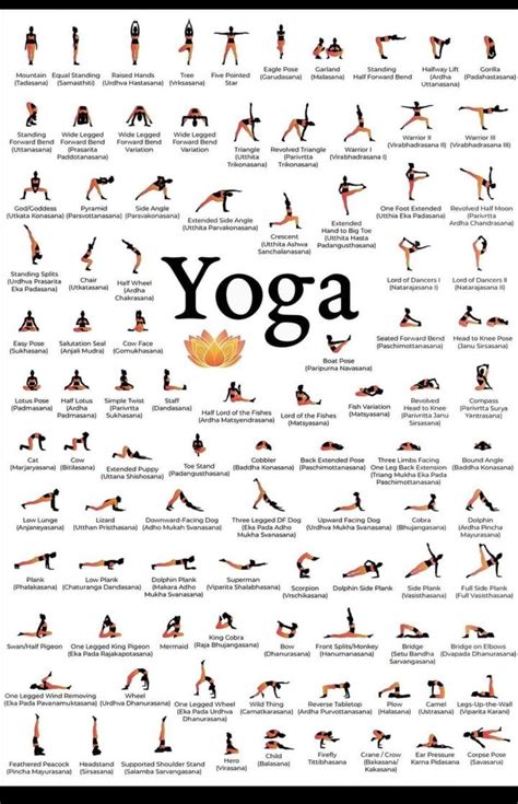 Yoga Poses Yoga Poses Names List Yoga Pose Chart Printable Yoga Chart