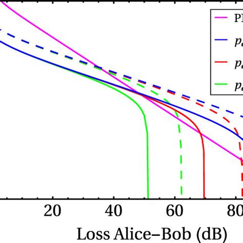 PDF Practical Decoy State Method For Twin Field Quantum Key Distribution