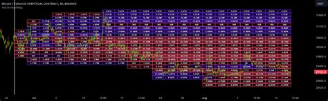 Dynamic Liquidity Map Kioseff Trading Indicator By KioseffTrading TradingView