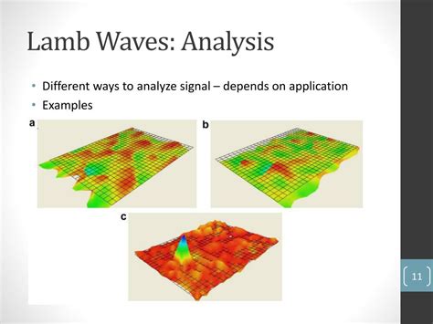 Ppt Lamb Waves For Composite Health Monitoring Powerpoint Presentation Id1956243