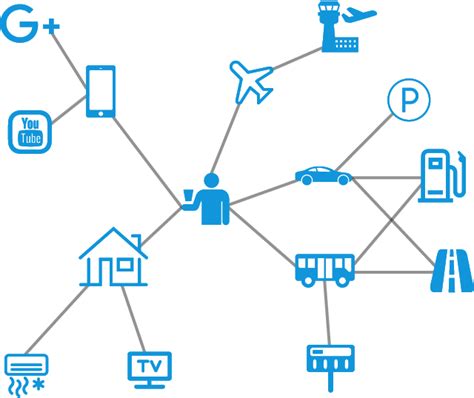 Figure 1 From Attention Aware Encoderdecoder Neural Networks For Heterogeneous Graphs Of Things