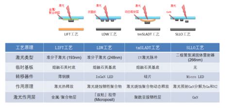 转载 半导体产业 第三代半导体光电器件与micro Led新型显示技术 深圳市思坦科技有限公司