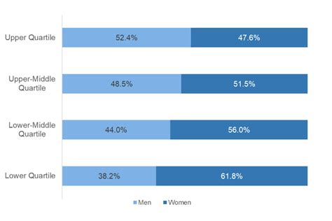 Statistical Bulletin Civil Service Statistics 2024 Govuk