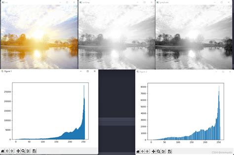 Opencv Python数字图像处理学习3：拉伸低对比度图像、过度曝光图像，观察图像变换，对图像直方图均衡算法算法处理过曝光 Csdn博客