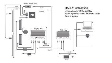 Logitech Rally Plus Setup Guide