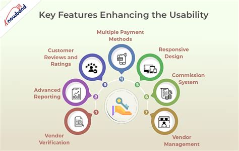 Create Your Marketplace With Prestashop Marketplace Addon Knowband
