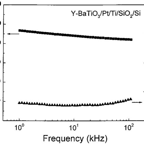 Notch Frequency And Depth With Notch Parameters Rr Download