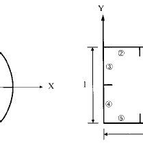 Two Numerical Examples For The Inverse Problems Download Scientific Diagram