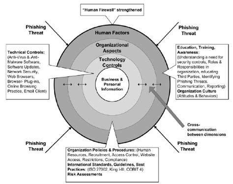 abbildung 4 anti phishing framework download scientific diagram