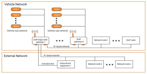 ¿qué Es El Protocolo Doip Y Cómo Funciona IngenierÍa Y MecÁnica Automotriz
