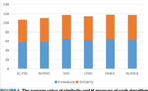 Figure 1 From Improved Particle Swarm Based On Elastic Collision For Dna Coding Optimization