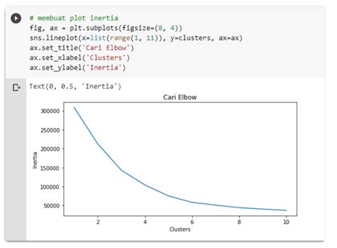 GitHub Diantyapitaloka Kmeans Clustering