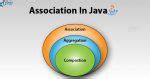 Association In Java Explore The Concepts Of Composition Aggregation Dataflair