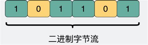 网络编程：tcp粘包问题——各层粘包拆包、nagle 算法、go实现长度字段协议解决tcp粘包、使用tcp的应用层协议设计 Csdn博客