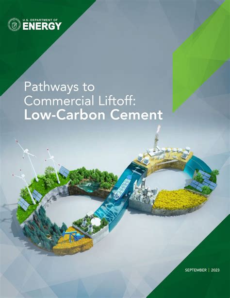 Doe Releases Report On Cement Decarbonization Cement Optimized