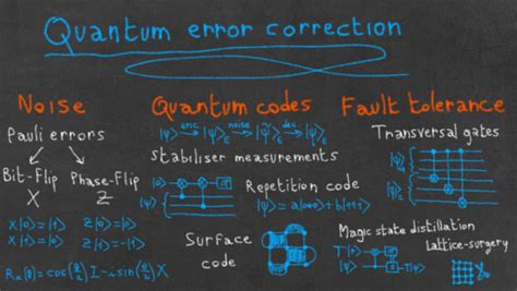 Three New Error Correction Papers For The End Of The Year Quantum Computing Report