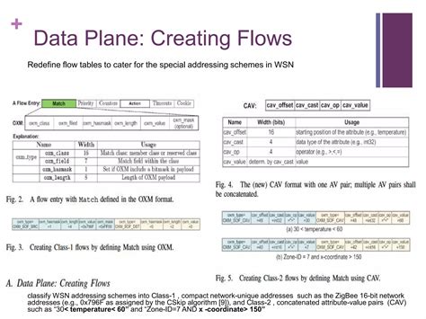 wireless sensor open flow ppt
