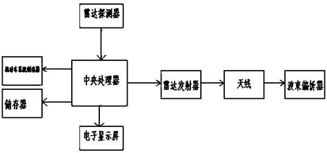 Vehicle Mounted Radar Eureka Patsnap
