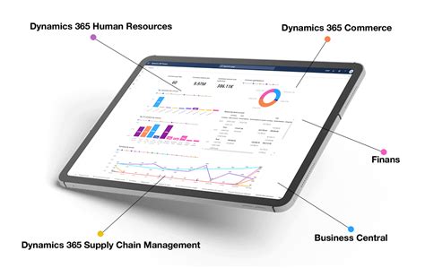 Microsoft Dynamics 365 Erp Landing Page