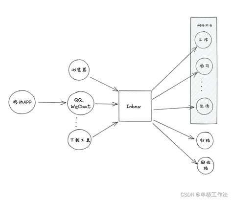 如何在obsidian中绘图 obsidian 流程图 csdn博客