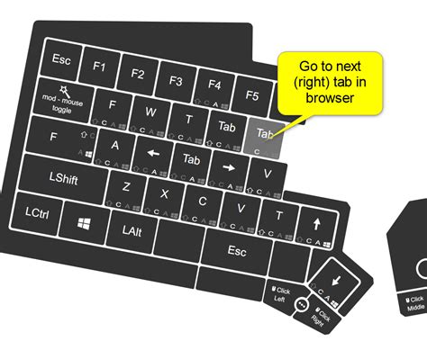 feature request allow adding notes to key mappings in agent general