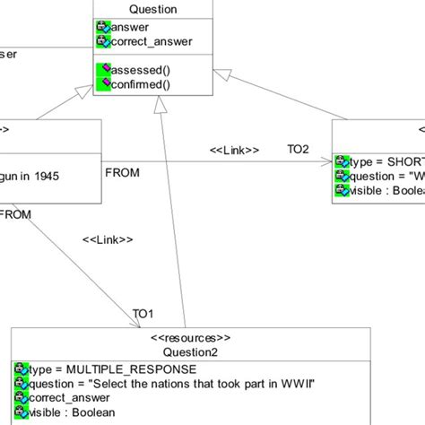 The Adaptive Question System Example Download Scientific Diagram