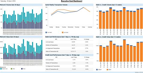 Debit And Credit Card Analytics Inetco