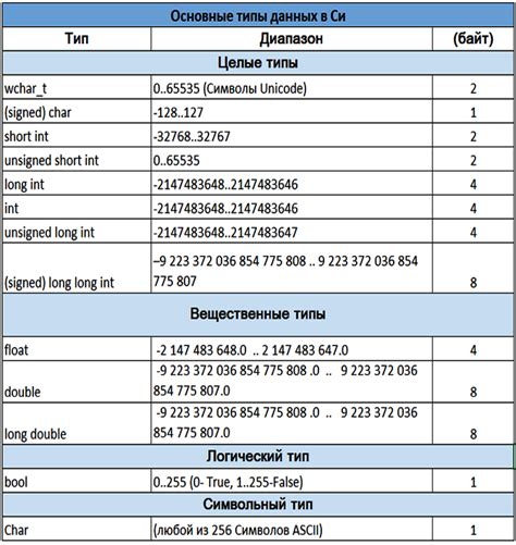 Урок 2 Переменные и типы данных САЙТ УЧИТЕЛЯ ИНФОРМАТИКИ