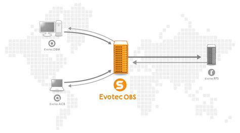 Backup Remoto Evotec Consulting