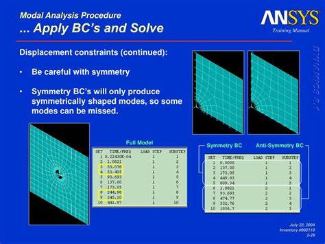 Ppt Modal Analysis Powerpoint Presentation Free Download Id 225083