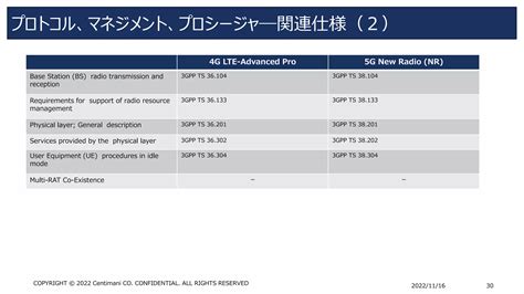 3gpp 5g Sa Detailed Explanation 3（5g Sa Nr Attach Registration Call
