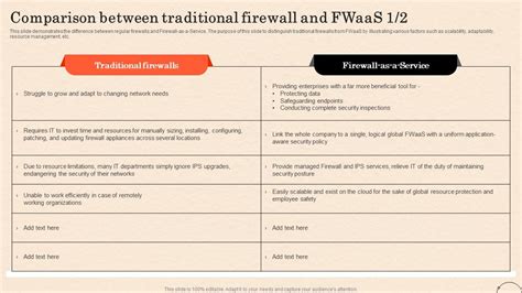 Firewall As A Service Fwaas Comparison Between Traditional Firewall And Fwaas Ppt Sample