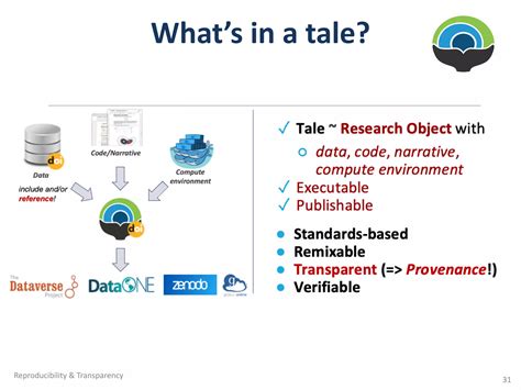 Computational Reproducibility Vs Transparency Is It Fair Enough Pdf