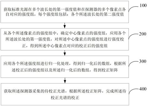 光谱校正方法及装置与流程