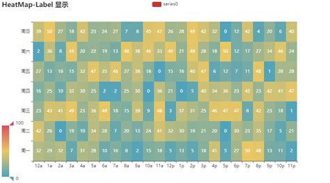 pyecharts直角坐标系图：热力图 pyecharts 直角坐标系图表之热力图 csdn博客