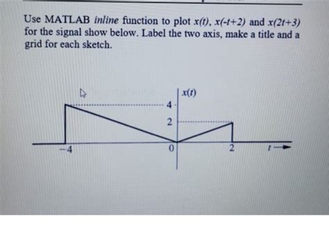 solved use matlab inline function to plot x t x 1 2 and