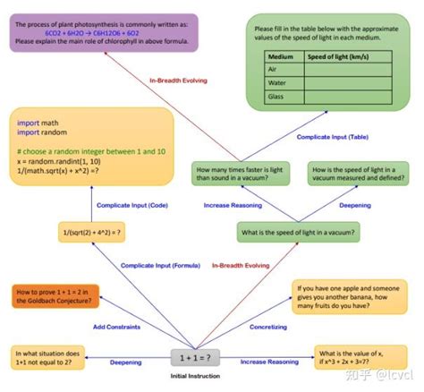 Wizardlmandwizardcoder 知乎