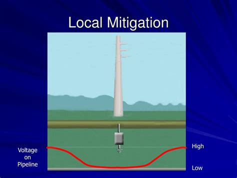Ppt Ac Mitigation Overview Powerpoint Presentation Free Download Id 244004