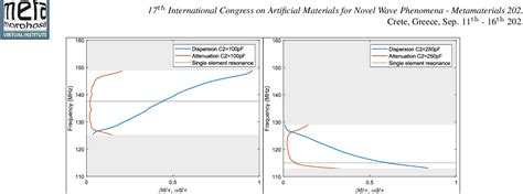 Figure 1 From Tunable Dispersion In Planar Arrays Of Coalesced