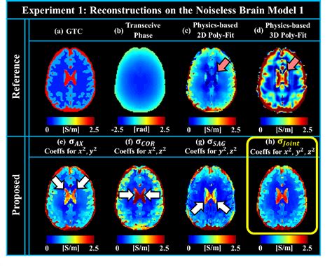 Figure 2 From A Joint Three Plane Physics Constrained Deep Learning Based Polynomial Fitting