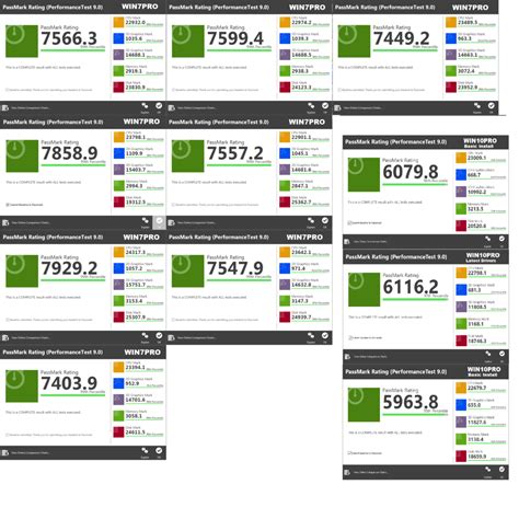 Win10 Vs Win7 Same Hardware Much Lower Performance Passmark