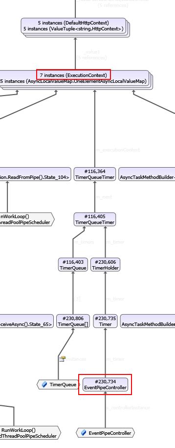 Eventpipe Wakes Up Every 5 Seconds · Issue 11638 · Dotnetruntime · Github