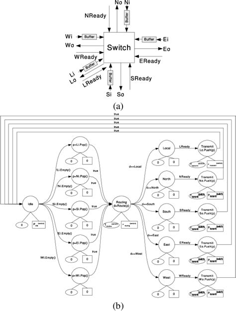 Trace Based Simulation Semantic Scholar