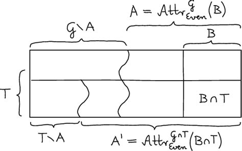 figure 2 from a universal attractor decomposition algorithm for parity